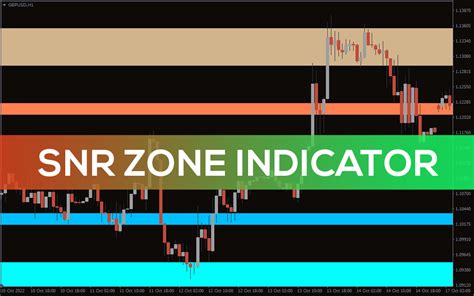 Snr Zone Indicator For Mt4 Download Free Indicatorspot