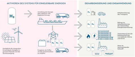 Wasser Für Die Wasserstofferzeugung Bwt