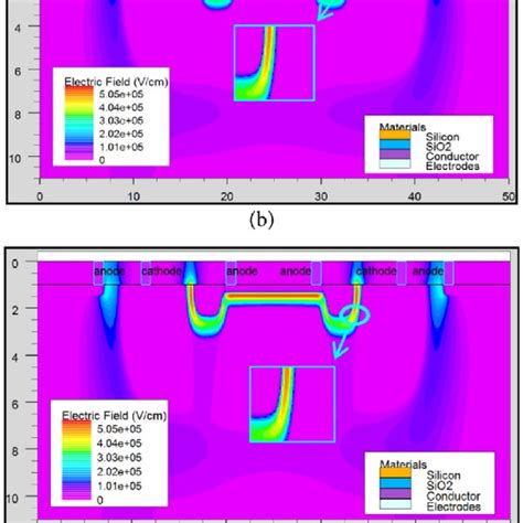Pdf High Performance Structure Of Guard Ring In Avalanche Diode For