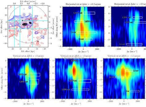 Position Velocity Cuts Of The Lyí µí¼ Emission Along Five Directions