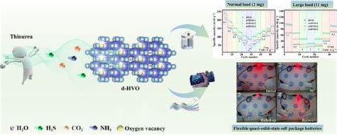 调节 Vo2·xh2o 纳米阵列结构的氧空位以实现高效的 Nh4 存储 Nano Research X Mol