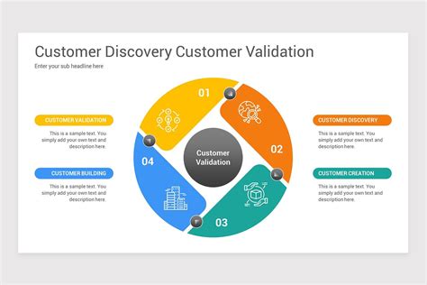 Customer Validation Powerpoint Template Nulivo Market