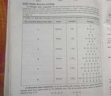 in table 4 2 table 4 2 molecular formulae and structures of saturated c