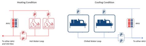 Solutions To Achieve High Efficient And Clean Building Hvac Systems