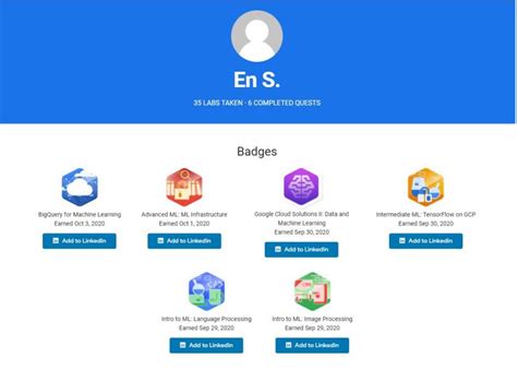 En Sing Wong On Linkedin Machinelearning Cloud Datascience Bigdata