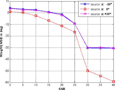 Figure 2 From Direction Of Arrival Estimation And Beamforming Of Multiple Coherent Uwb Signals