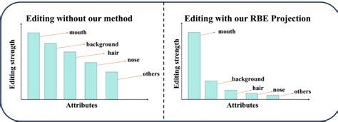 논문 리뷰 Unsupervised Region Based Image Editing Of Denoising Diffusion Models