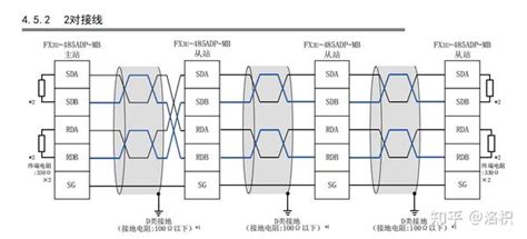 三菱plc的 Modbus Rs 485通信 知乎