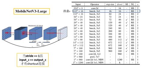 31 常用于移动设备的 Mobilenet Tensorflow系列 深度学习深度学习 Dw Csdn博客