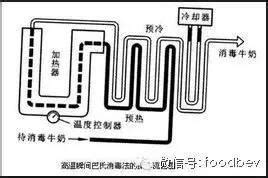 巴氏滅菌法到底是什麼怎麼回事？看完這篇文章你就知道了！ 每日頭條