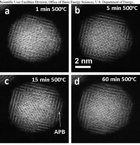 Figure 1 From Evolution Of Fept Nanoparticle Shape And L10 Order During