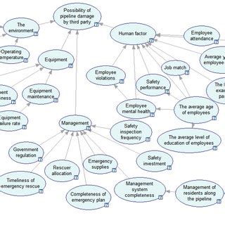 Initial Bayesian Network Diagram Download Scientific Diagram