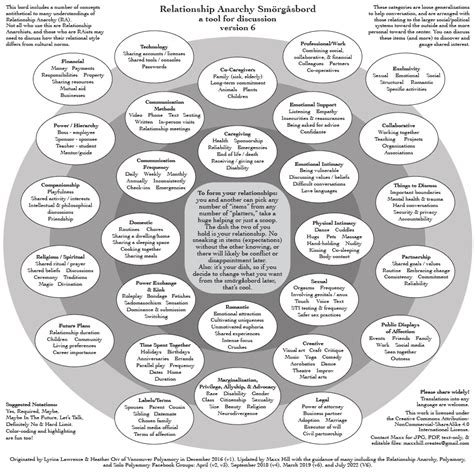 Queerplatonic Relationships Questioning Romantic Hierarchy