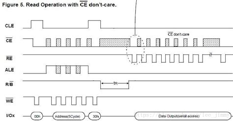 nand flash的读操作及原理 nand flash读写原理 csdn博客