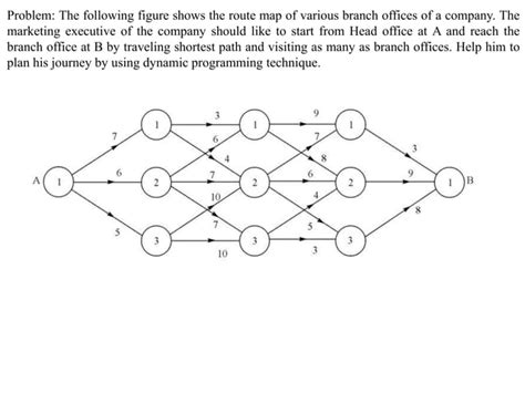 Unit 5 Dynamic Programmingpptx