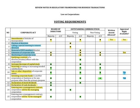 Voting Requirements Voting Requirements Review Notes In Regulatory Framework For Business
