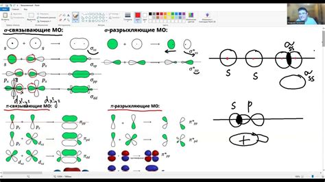 Урок 65 Формирование молекулярных орбиталей Youtube