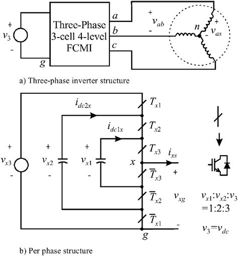 Three Cell Four Level Flying Capacitor Topology Download Scientific Diagram