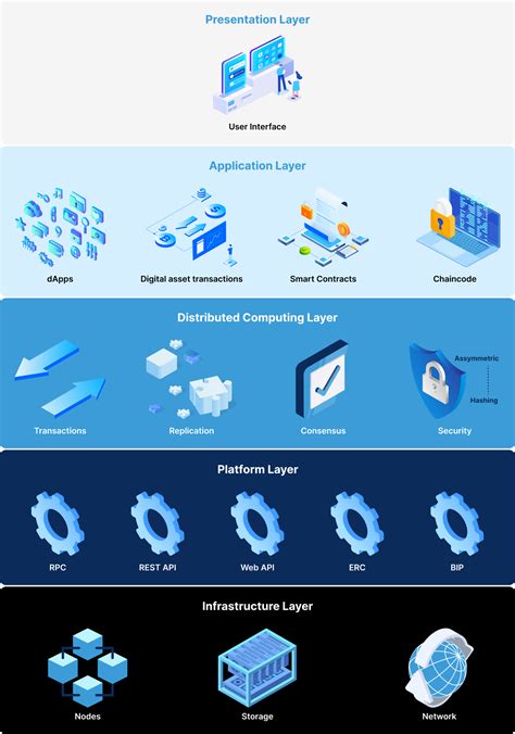 Blockchain Development Secure And Scalable Solutions Expert Software Development Kaopiz Holdings