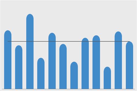 Rounded Column Chart With Average Line Excel Effects