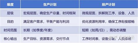 有懂生产计划的大神吗？制造业生产计划和排产计划怎么做 知乎