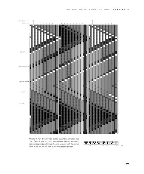 a universal cellular automaton a new kind of science online by