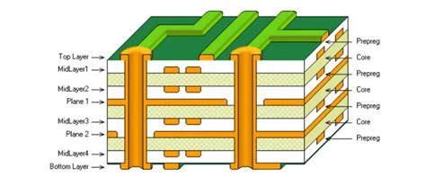 Pcb Bảng Mạch In Là Gì Globalwellpcba