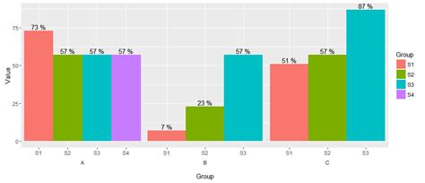 R Multirow Axis Labels With Nested Grouping Variables Stack Overflow