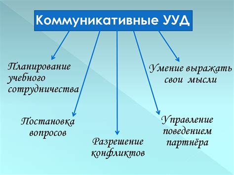 Универсальные учебные действия презентация онлайн