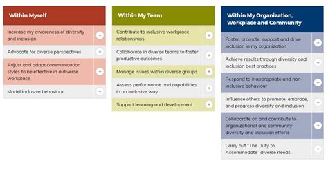 Moving From Intention To Action The Inclusive Workplace Competencies TRIEC