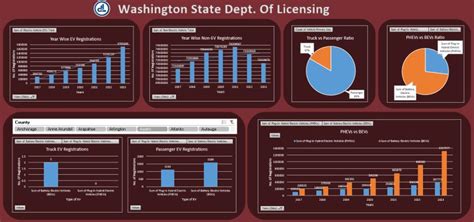 Excel Dataanalysis Dashboard Datavisualization Electricvehicles