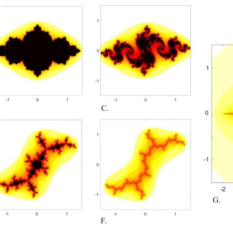 Example Asymptotic Sets For Single Map Iterations The Left Panels