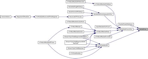 Suricata Packet Decoding