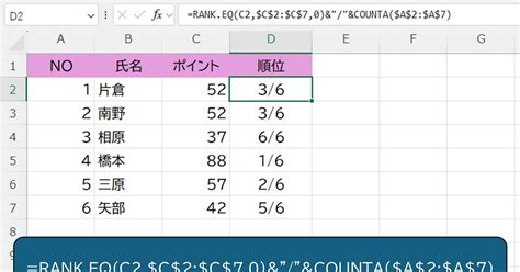 Excelテクニック And Ms Office Recommended By Pc Training Excel。順位だけでなく全体数も
