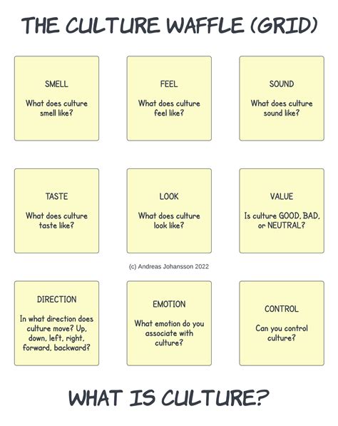 The Culture Waffle GRID An Activity Worth Doing Learn Adapt Do
