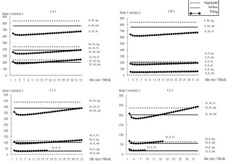 2d Heat Equation Solver Tessshebaylo