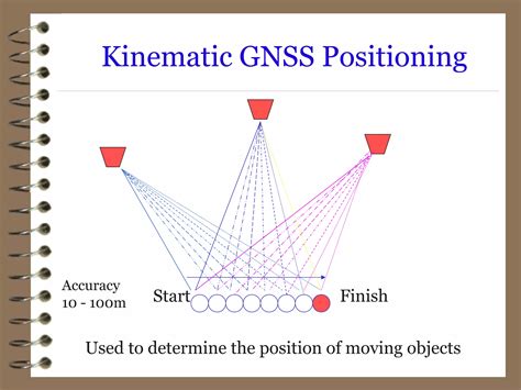 Gnss Data Collection Ppt Geography Science