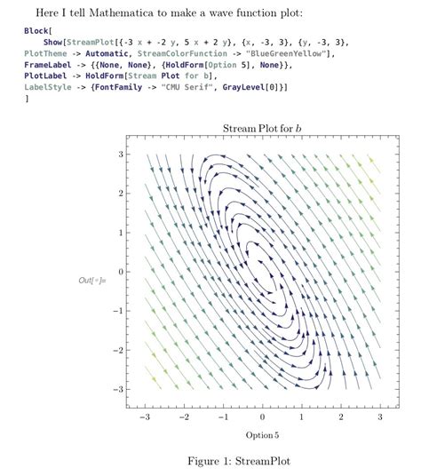 How To Add Matlab And Mathematica Codes To Latex Srivatsa Subramanya