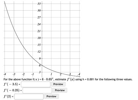 solved for the above function f x 6⋅0 65x estimate f′ x