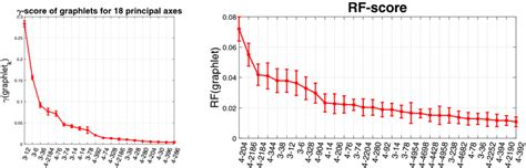 Left The 20 Graphlets With The Highest Average Download