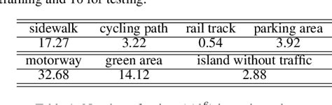 Figure 1 From Road Type Classification Of Mls Point Clouds Using Deep