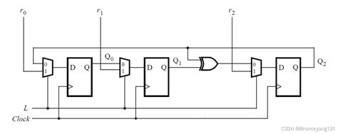 Hdlbits 系列（7）——sequential Logic（counters、shift Registers、more Circuits