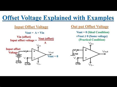 Operational Amplifier Input Voltage As Long As The Input And Output