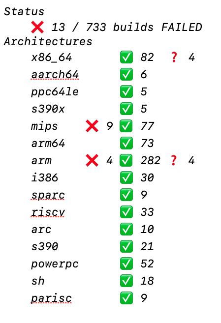 Is There A Blank Unicode Character Matching Emoji Width Stack Overflow