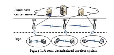 CPSS Using Dynamic Spectrum Accessibility On The Blockchain Over Non Real Time Data