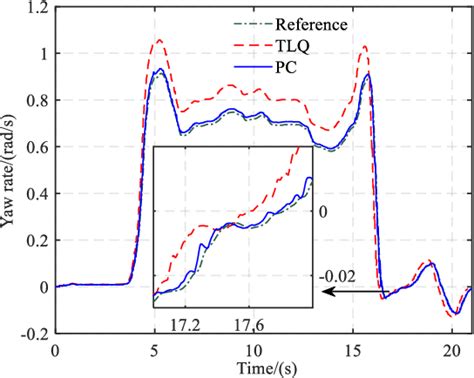 Figure 1 From An Energy Oriented Torque Vector Control Framework For Distributed Drive Electric