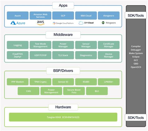 Edge Insights Iot Device Management Platform Txwireless