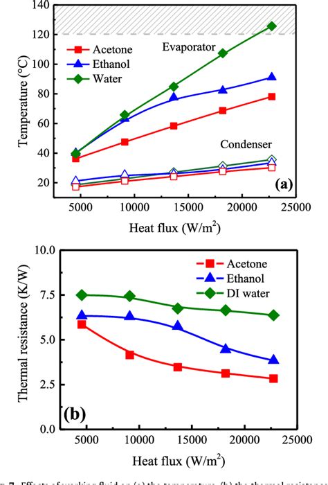 Figure 1 From Experimental Investigation Of Thermal Performance Of The