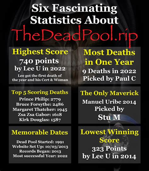 Dead Pool 19th January 2025 Thedeadpoolrip