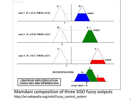 Ppt Jang Sun And Mizutani Neuro Fuzzy And Soft Computing Chapter 4 Fuzzy Inference Systems
